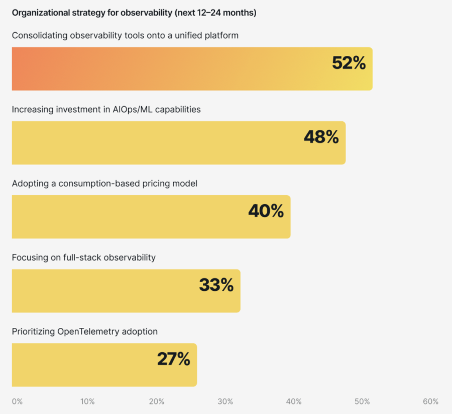 Top Trends in Observability: The 2025 Forecast is Here | New Relic